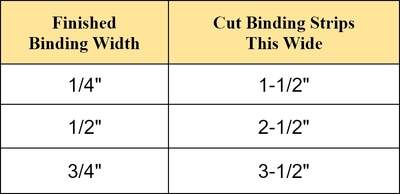 How to Machine Bind a Quilt (No Hand Sewing!) - New Quilters